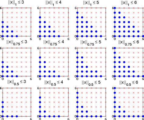 [pdf] adaptive sparse polynomial chaos expansion based on least angle regression semantic scholar