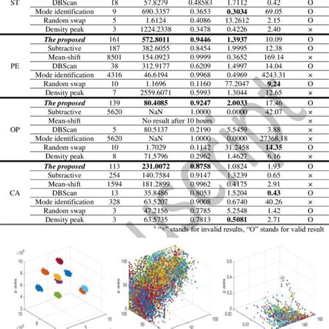 visualization of clustering results download scientific diagram