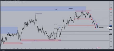 Fx Eurusd Chart Image By Khrizzcedeno Tradingview