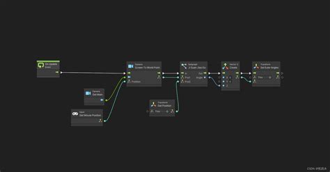 unity可视化编程visual scripting学习笔记4：跟随鼠标旋转（2d）（封装方法） visual scripting角色移动 csdn博客