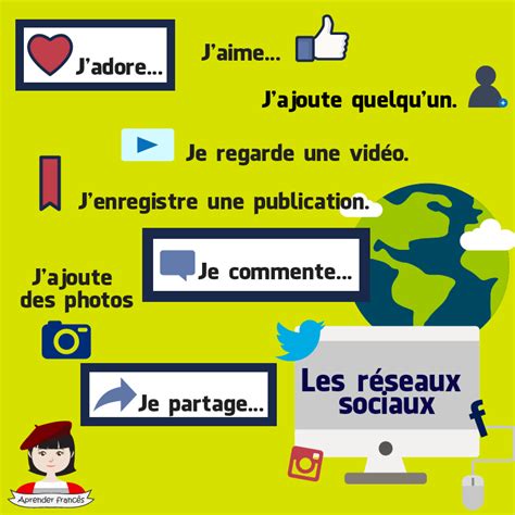 Les R Seaux Sociaux Apprendre Le Fran Ais