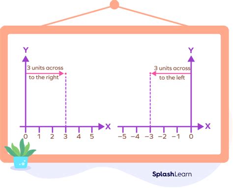 X Coordinate Definition Facts Examples Faqs