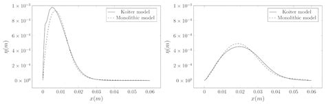 fluids free full text optimal pressure boundary control of steady multiscale fluid structure