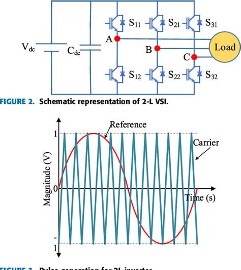 figure 10 from a comprehensive review on space vector modulation techniques for neutral point