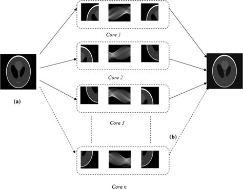 parallelization of filtered back projection algorithm for computed tomography springerlink