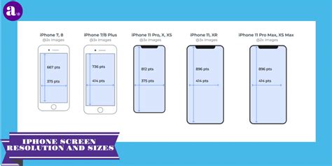 Frank Worthley Sinirlenme Hayal Etmek Iphone Screen Resolution A R