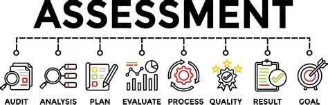 Assessment Banner Vector Illustration Providing The Assess Systems For