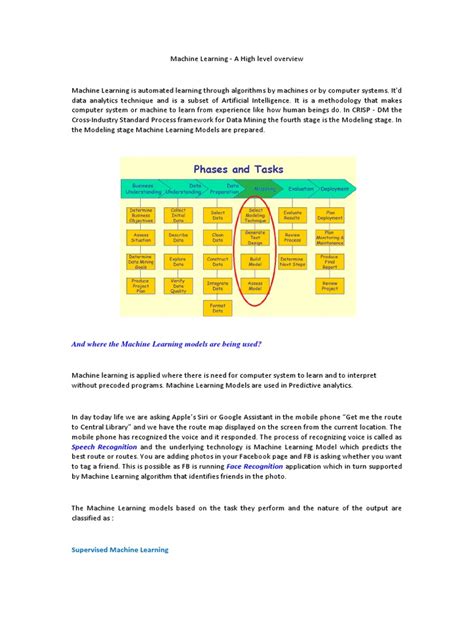 an introduction to machine learning a guide to supervised and unsupervised algorithms their