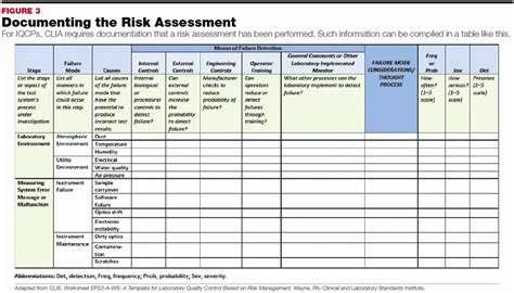 Forex Risk Management Spreadsheet Spreadsheet Downloa Forex Risk