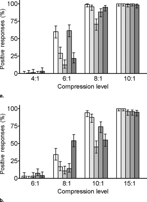 prediction of perceptible artifacts in jpeg2000 compressed abdomen ct images using a perceptual