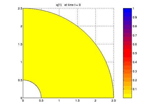 finite volume methods for conservation laws and hyperbolic systems