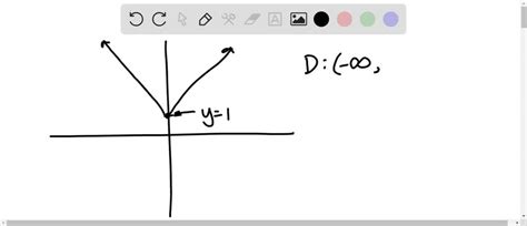 solved write the domain illustrated on each graph in set notation and interval notation figure