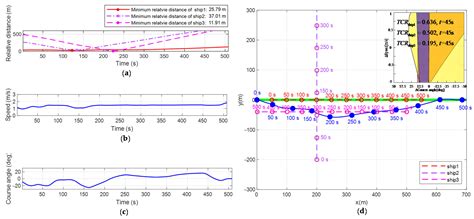 ijgi free full text autonomous obstacle avoidance algorithm for unmanned surface vehicles