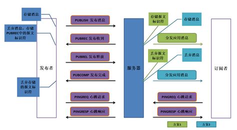 你不得不看的图文并茂的mqtt协议通信过程！！！ mqtt流程图 csdn博客