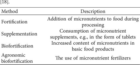 table 1 from sulphur and nitrogen fertilization as a potential means of agronomic
