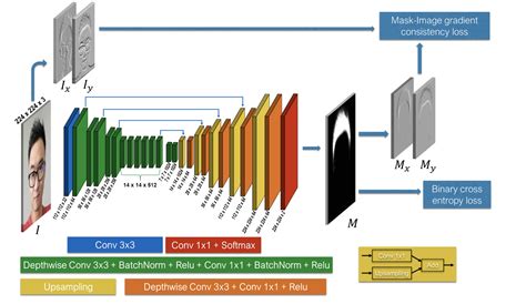 ONNX Convert Trained Pytorch Model To Tensorflow Model Qian Qu