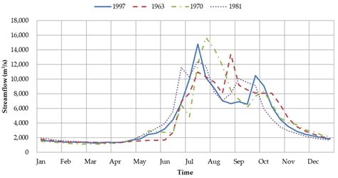 algorithms free full text a gradient based cuckoo search algorithm for a reservoir