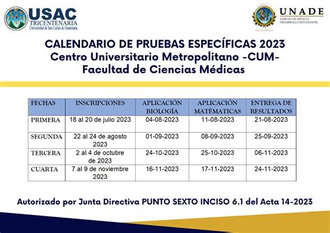 Facultad de Ciencias Médicas USAC