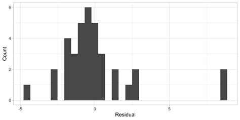 chapter 12 non parametric alternatives for linear mixed models analysing data using linear models