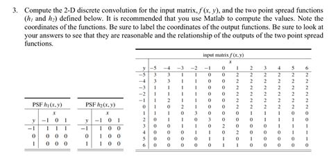 solved compute the 2 d discrete convolution for the input