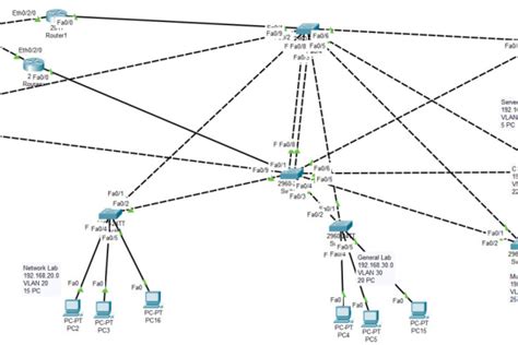 I Will Help Setup A Network In Packet Tracer For Freelancer