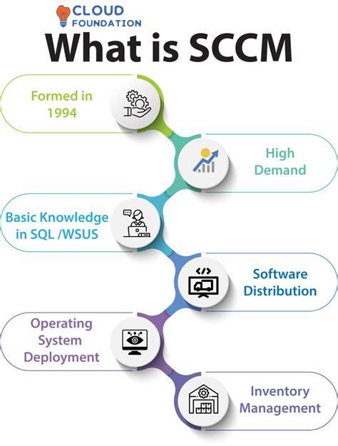 What Is SCCM The Best SCCM Tutorial For Beginners CloudFoundation Blog