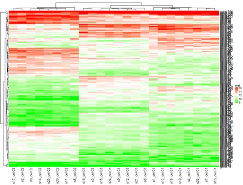 怎么使用complexheatmap绘制单个热图 开发技术 亿速云