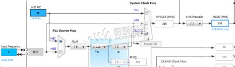 stm32cubemx系列教程1 gpio stm32cubemx系列教程 微雪课堂