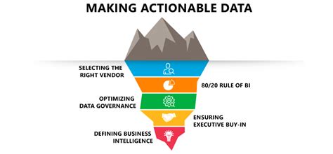 Clearing The Way For Actionable Data BWF