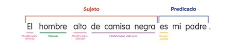 100 Ejemplos De Oraciones Con Sujeto Y Predicado 56 OFF