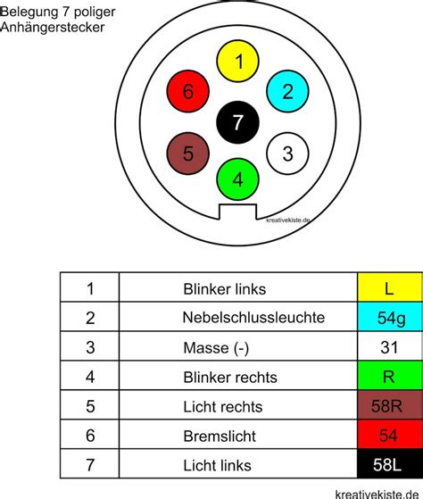 Speck Leere Feedback 7 polige steckdose belegung Golden Ätna Orientierung