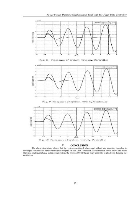 power system damping oscillations in smib with pss fuzzy upfc control…