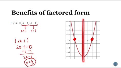 graphing by factored form youtube