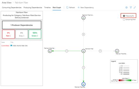 use the dependency tracker extension azure devops microsoft learn