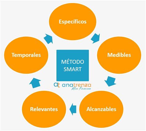 Objetivos De Empresa Cómo Definirlos Y Validarlos