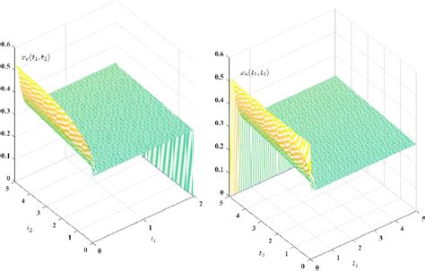 figure 1 from finite region asynchronous fault tolerant control of 2 d markov jump systems with