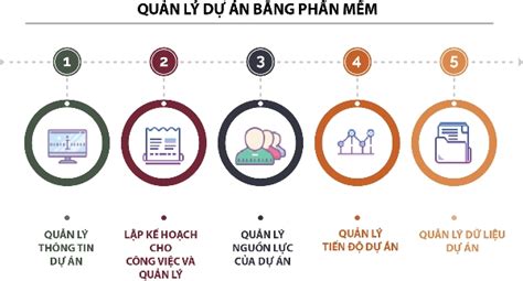 Quản lý dự án phần mềm là gì Quy trình thực hiện ra sao Học viện