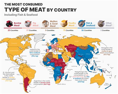 The Most Consumed Type Of Meat By Country Including Fish Seafood R
