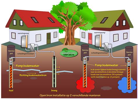 Werking Warmtepomp LEC Energy Solutions Geeft Uitleg