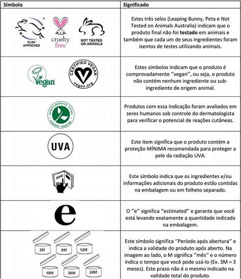 Entenda os símbolos das embalagens de cosméticos Nossa Jacareí