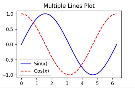 Matplotlib Pyplot Plot Function In Python Geeksforgeeks