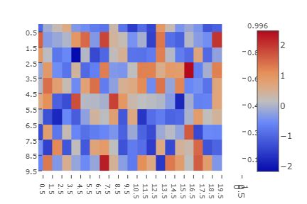 Python Seaborn Heatmap To Plotly Failed Stack Overflow