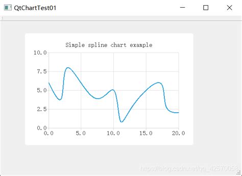qt之qtchart在vs中的使用 qchart 如何引用到程序中 csdn博客
