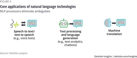 deep learning for specific information extraction from unstructured texts