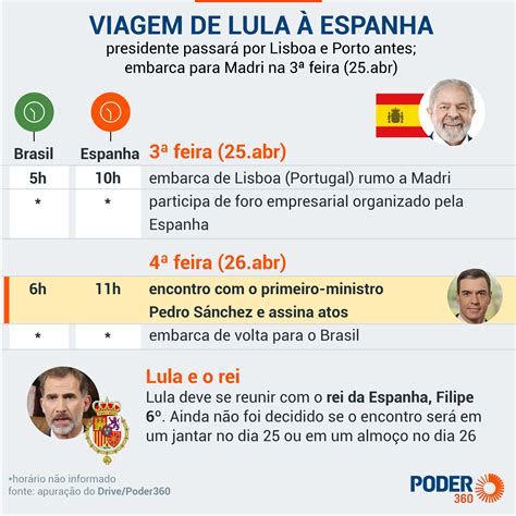 Brasil Lula Contin A Su Agenda En Portugal Con Empresarios Y Ma Ana
