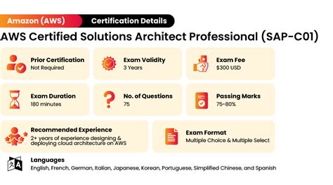 New Guide AWS Certified Solutions Architect Professional