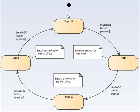Sysml M Thode D Utilisation Re Tape Mod Lisation Des Exigences