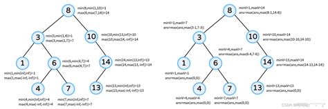 leetcode 1026 节点与其祖先之间的最大差值 递归 csdn博客