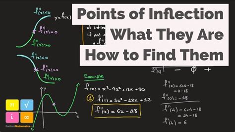 point of inflection point of inflexion f x 0 definition how to find worked example