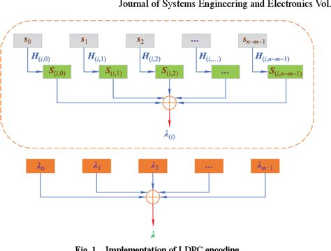 figure 2 from implementation of encoder and decoder for ldpc codes based on fpga semantic scholar